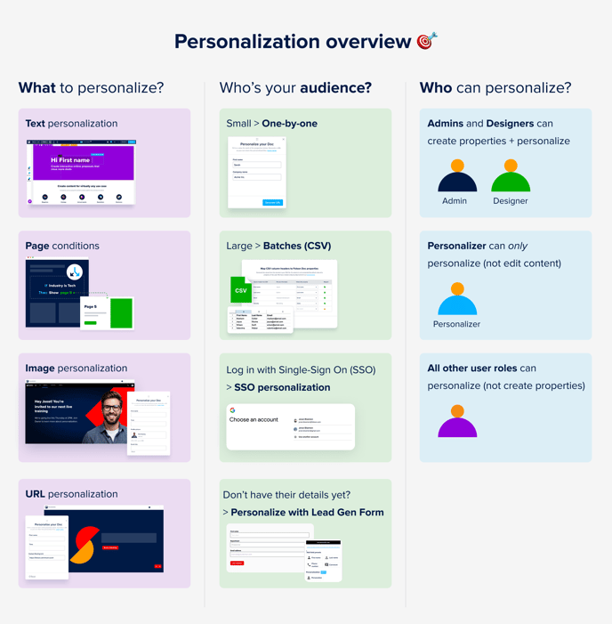 Personalization in Foleon: an overview